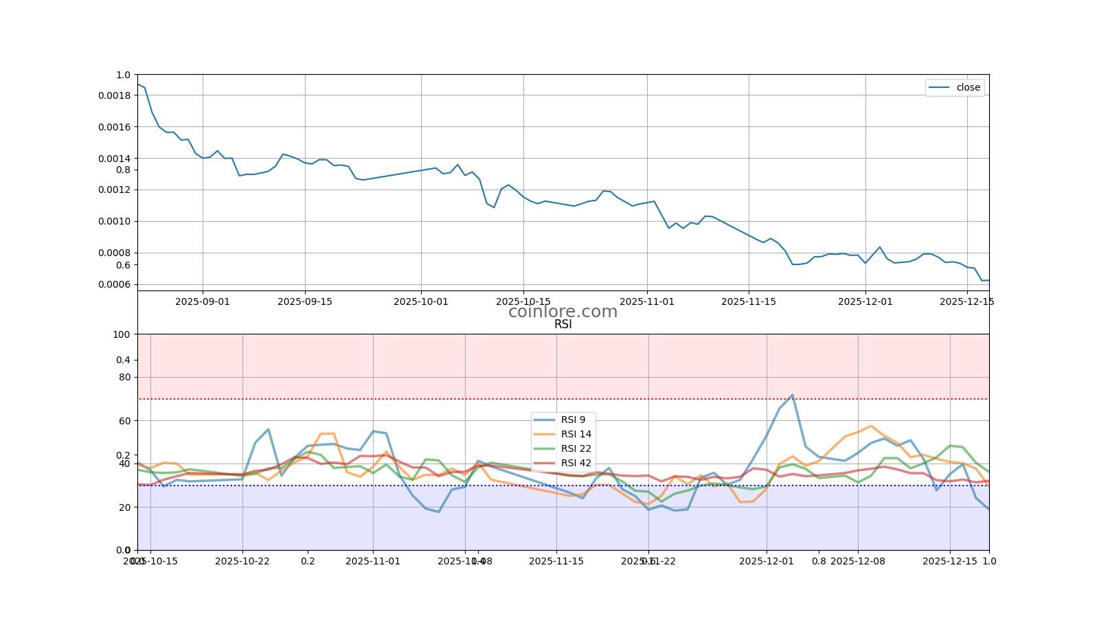Bright Union RSI indicator