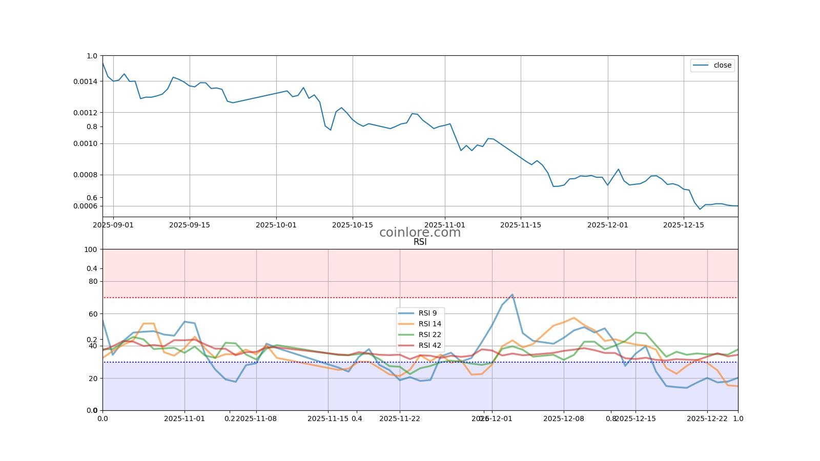 Bright Union RSI indicator