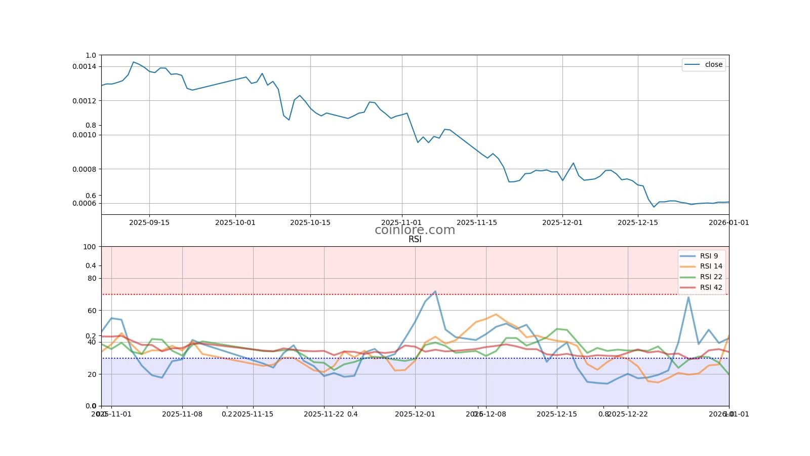 Bright Union RSI indicator