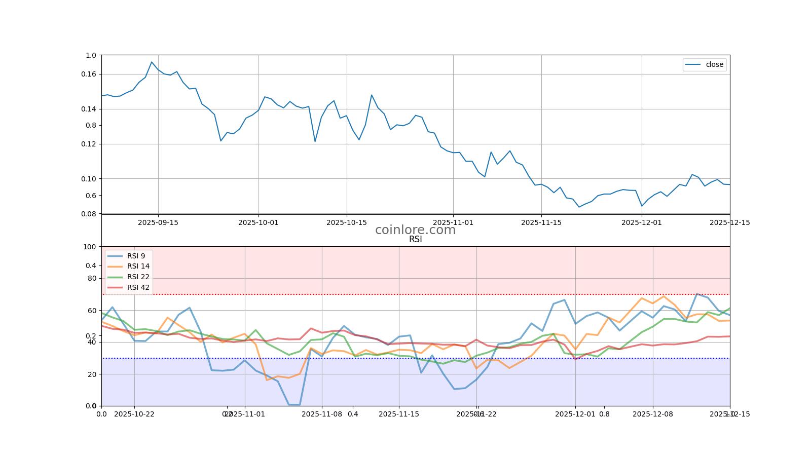 BRN Metaverse RSI indicator
