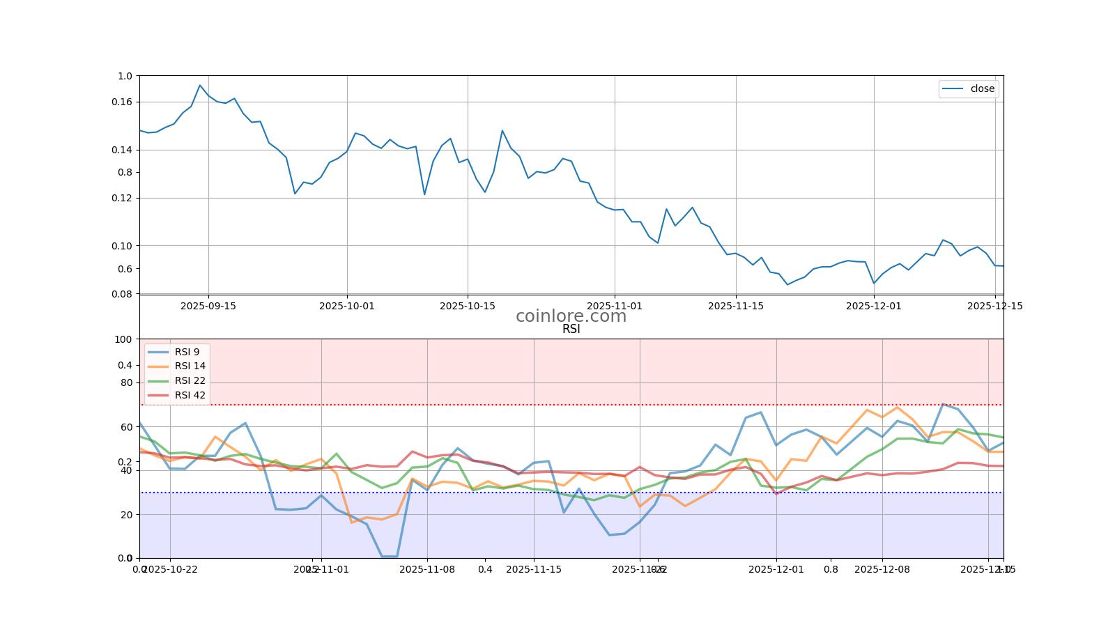 BRN Metaverse RSI indicator