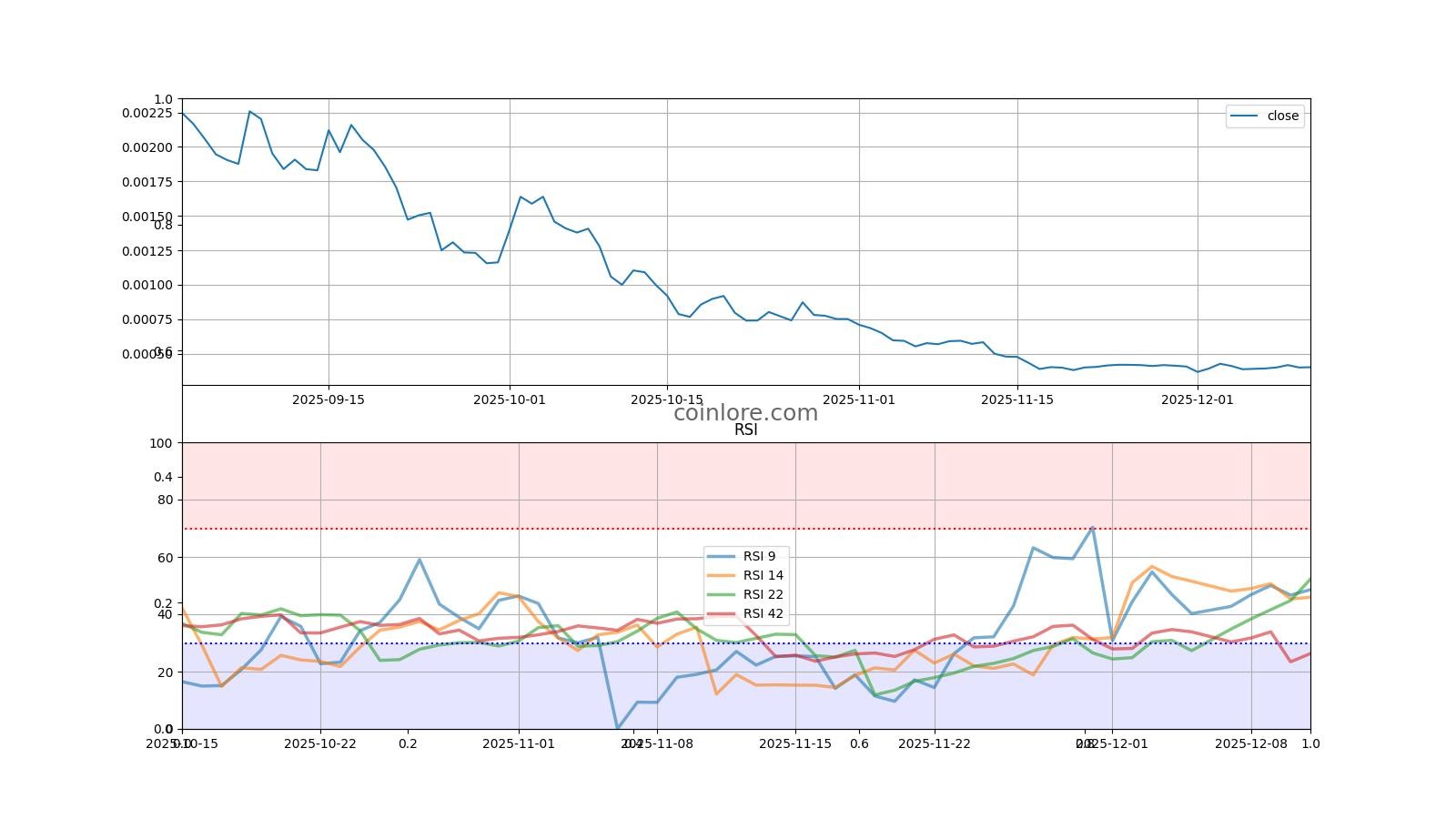 Broak on Base RSI indicator