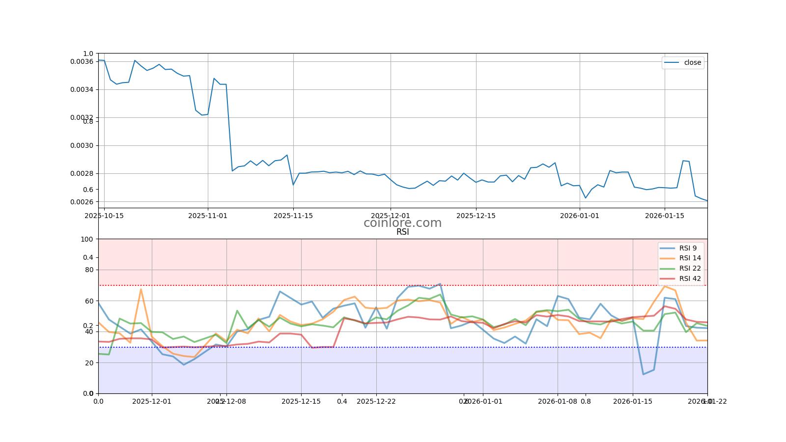 Brokoli RSI indicator