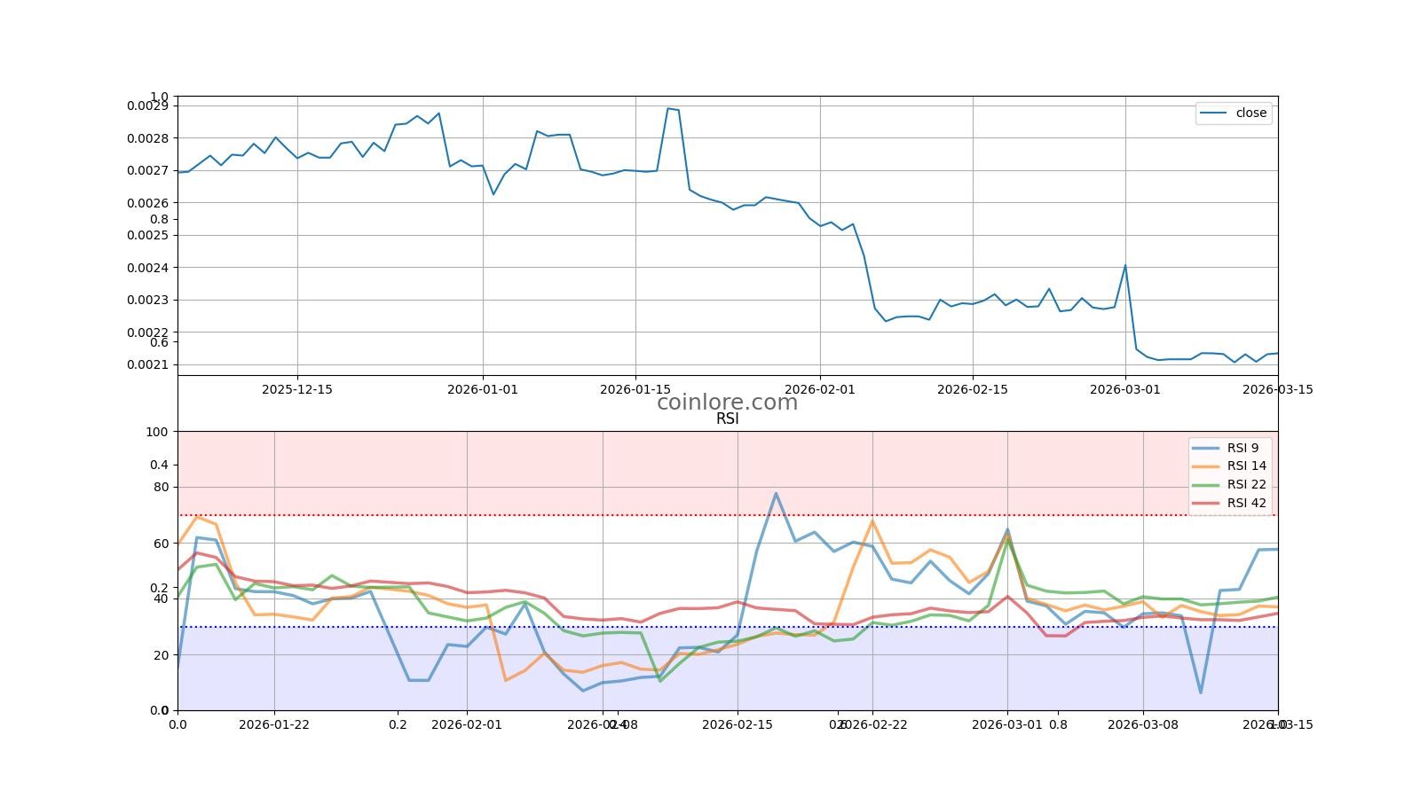 Brokoli RSI indicator