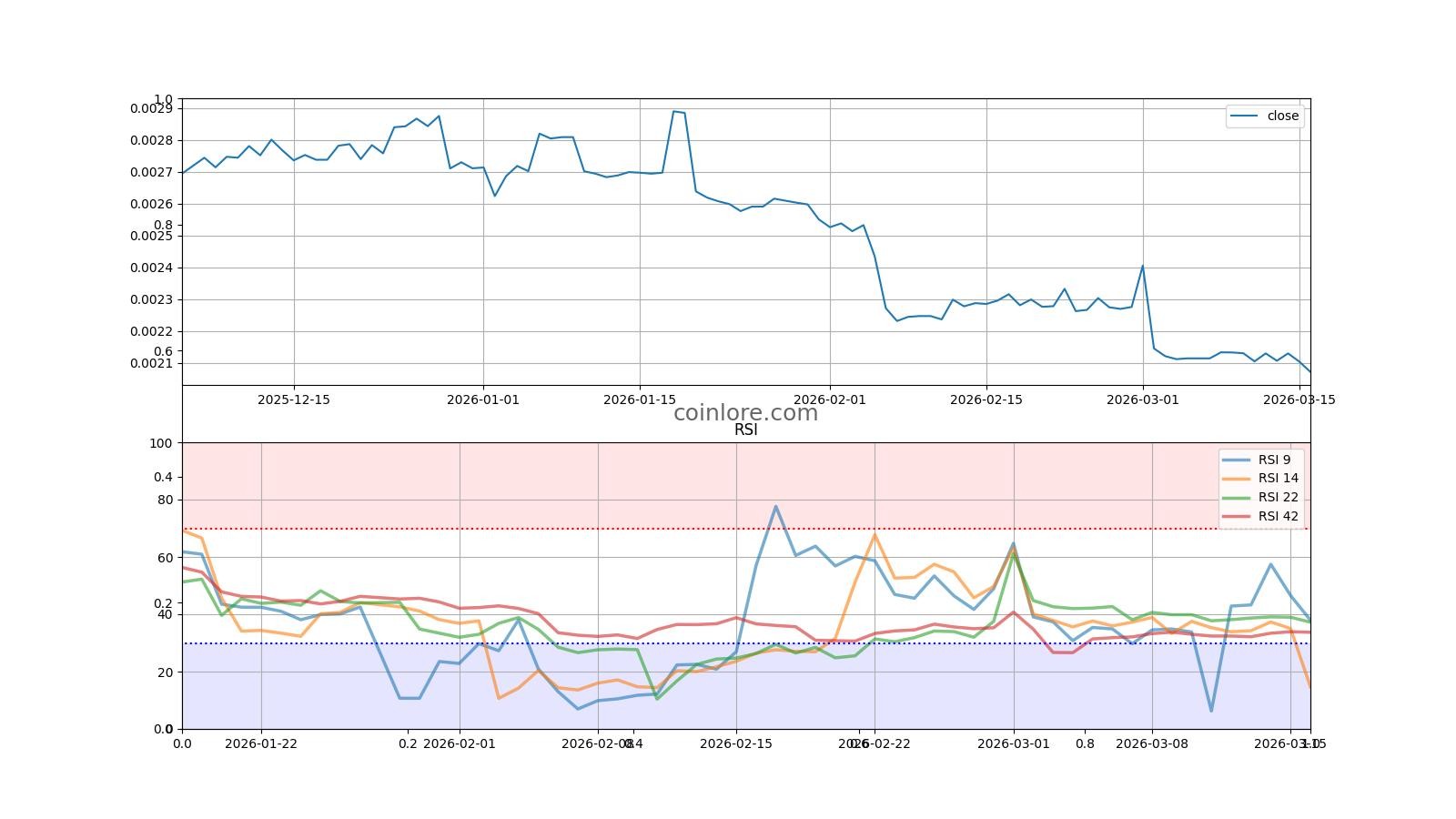 Brokoli RSI indicator