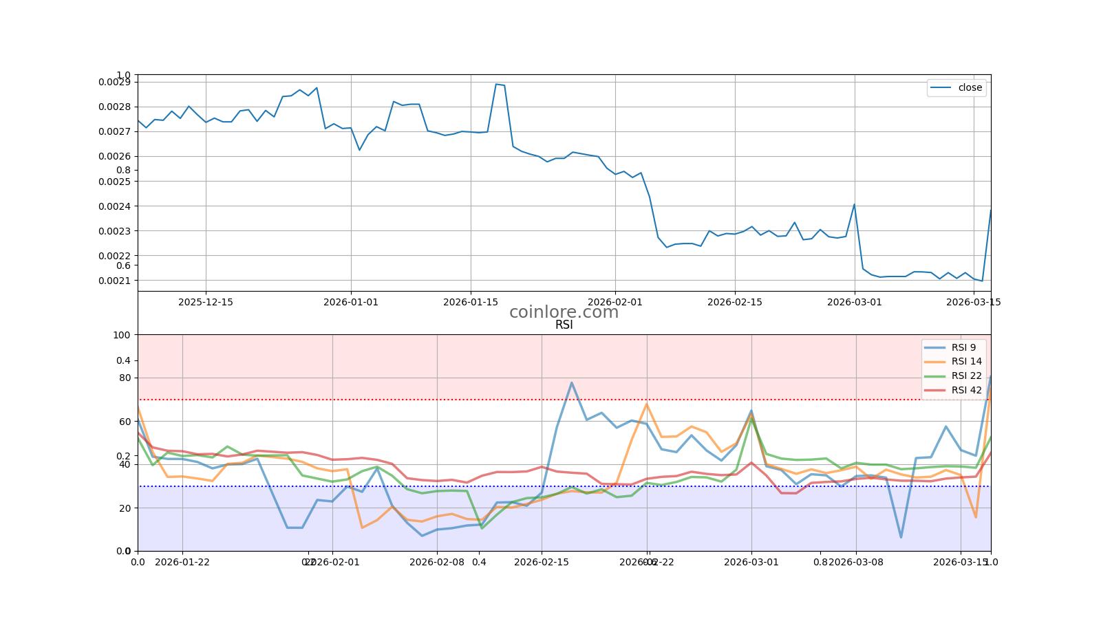 Brokoli RSI indicator