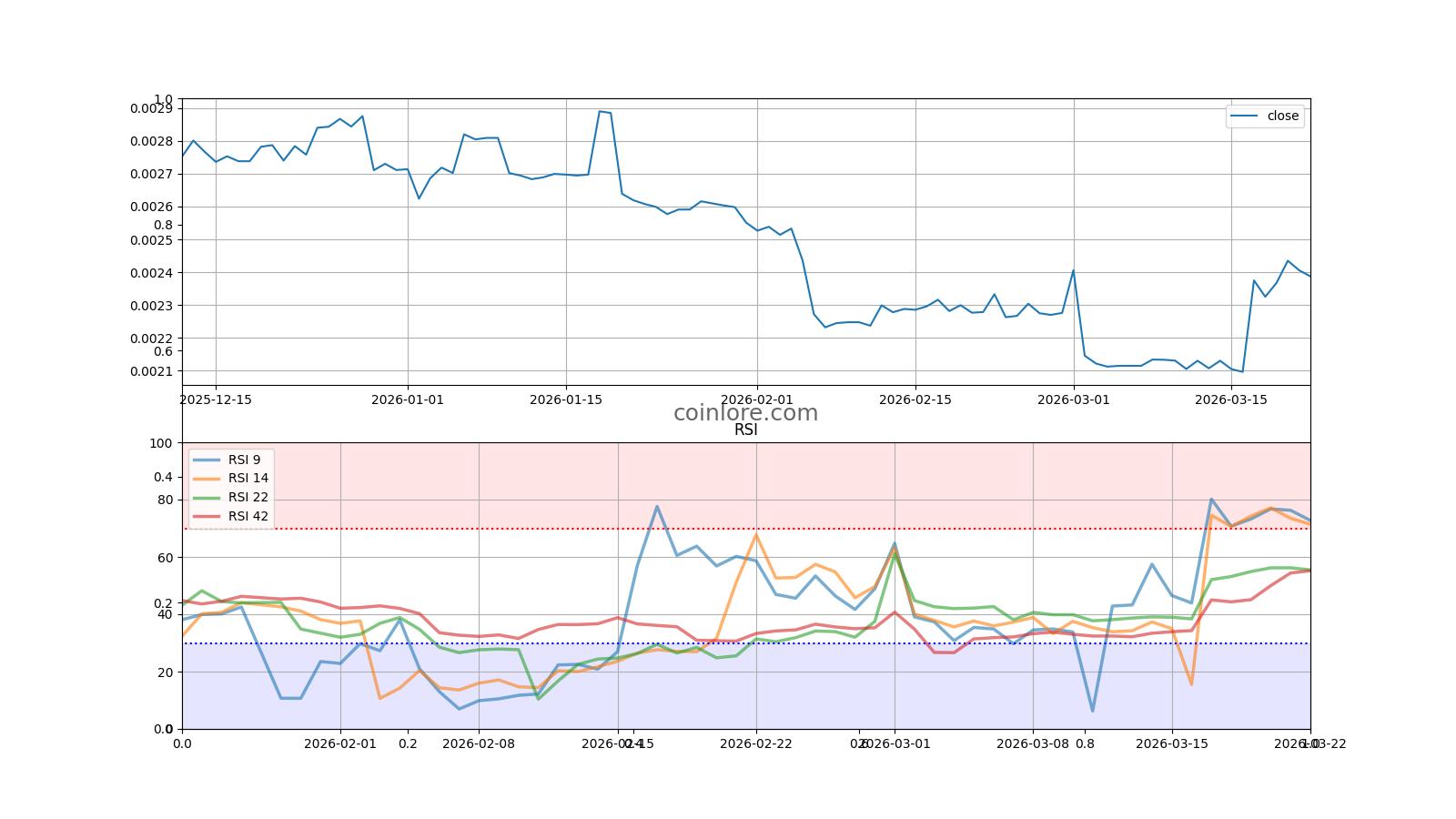 Brokoli RSI indicator
