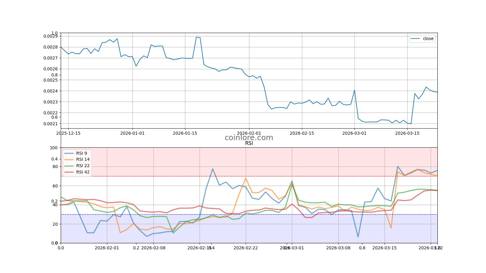 Brokoli RSI indicator