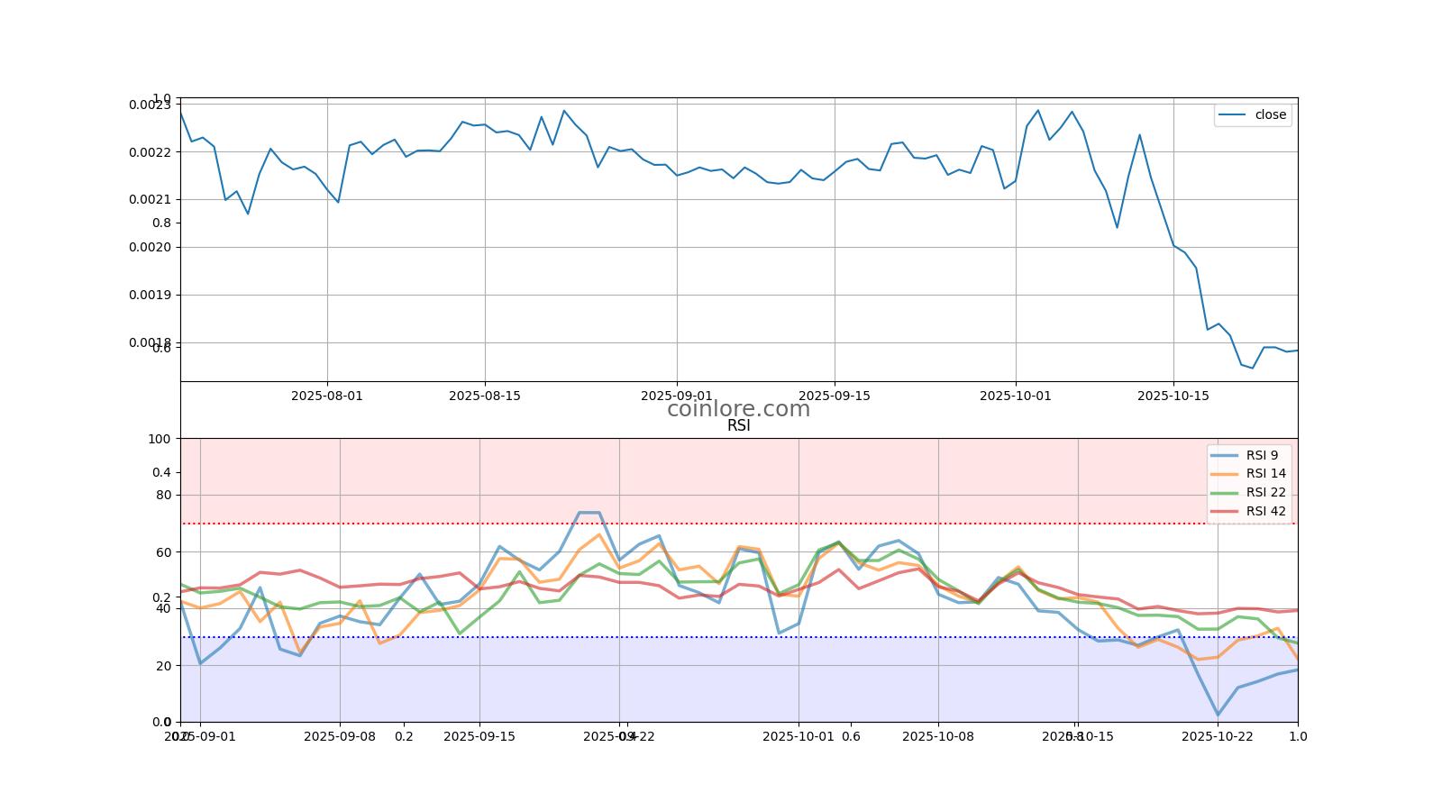 BSC Station RSI indicator