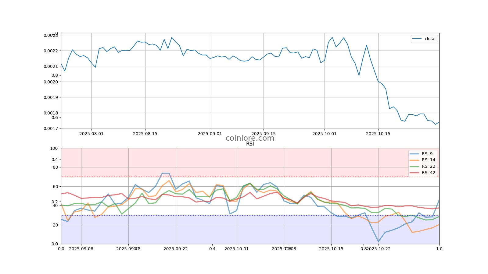 BSC Station RSI indicator