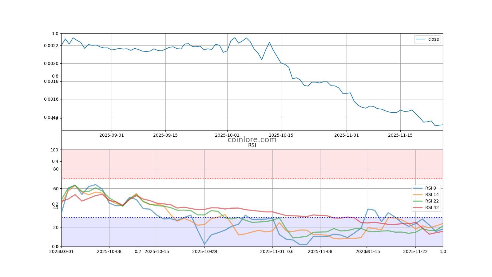 BSC Station RSI indicator
