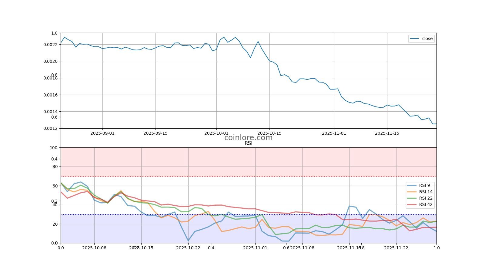 BSC Station RSI indicator