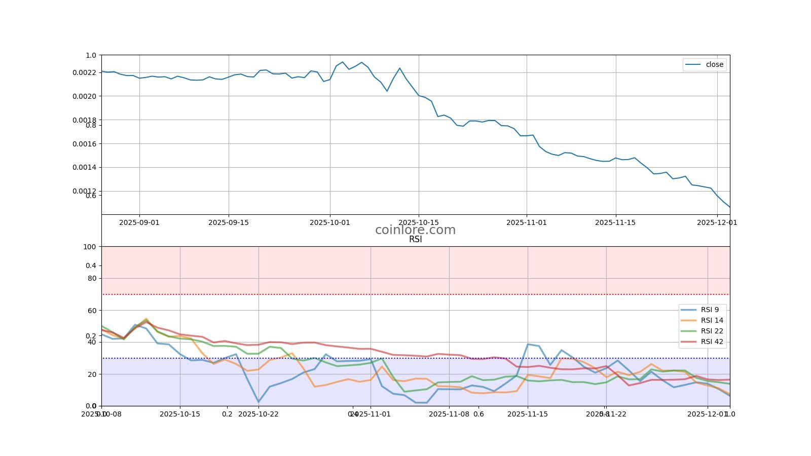 BSC Station RSI indicator
