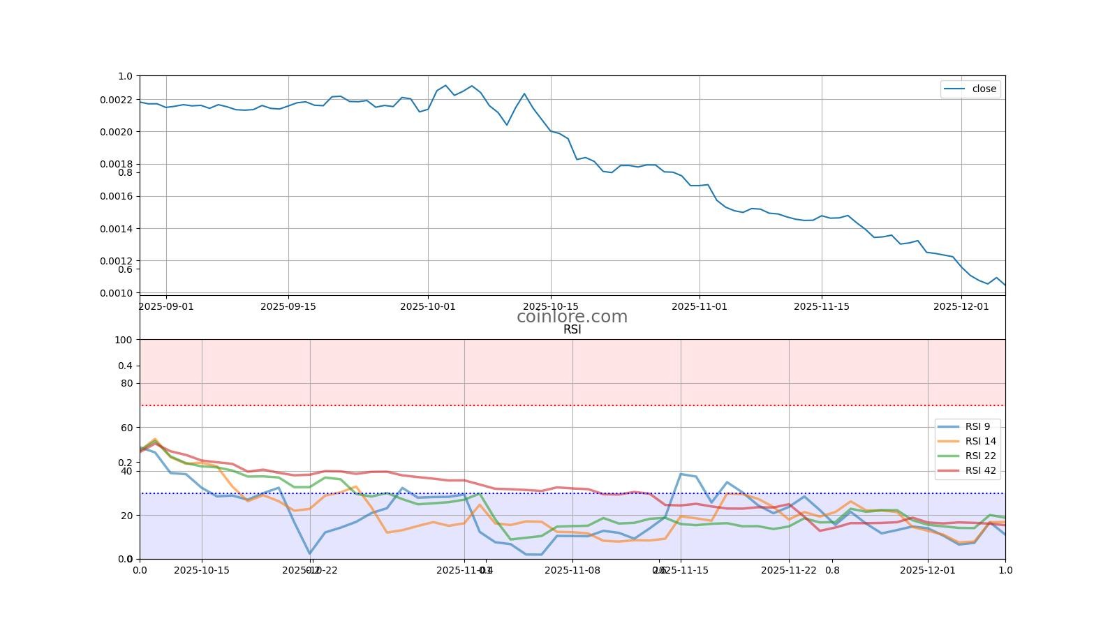 BSC Station RSI indicator