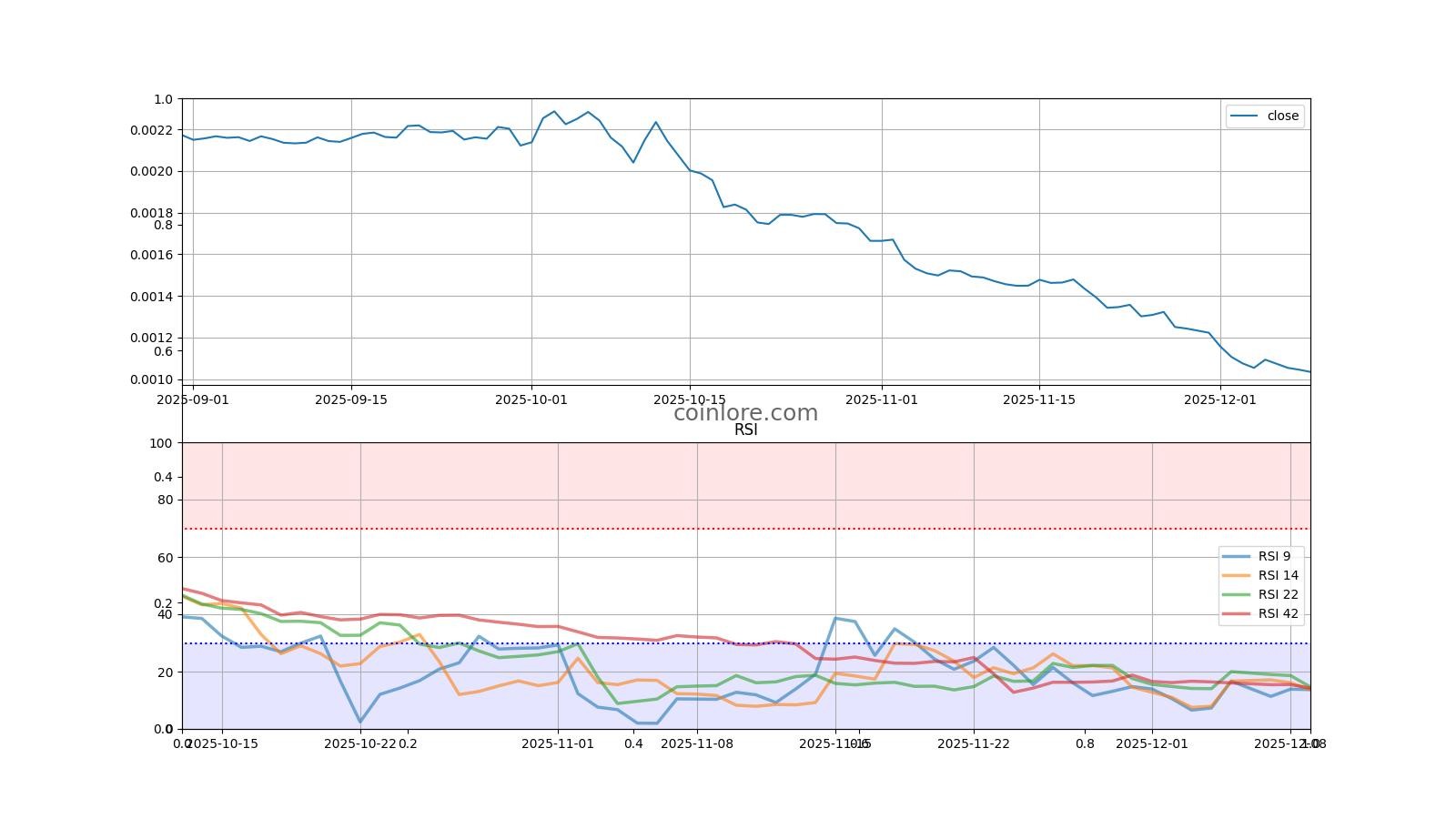 BSC Station RSI indicator