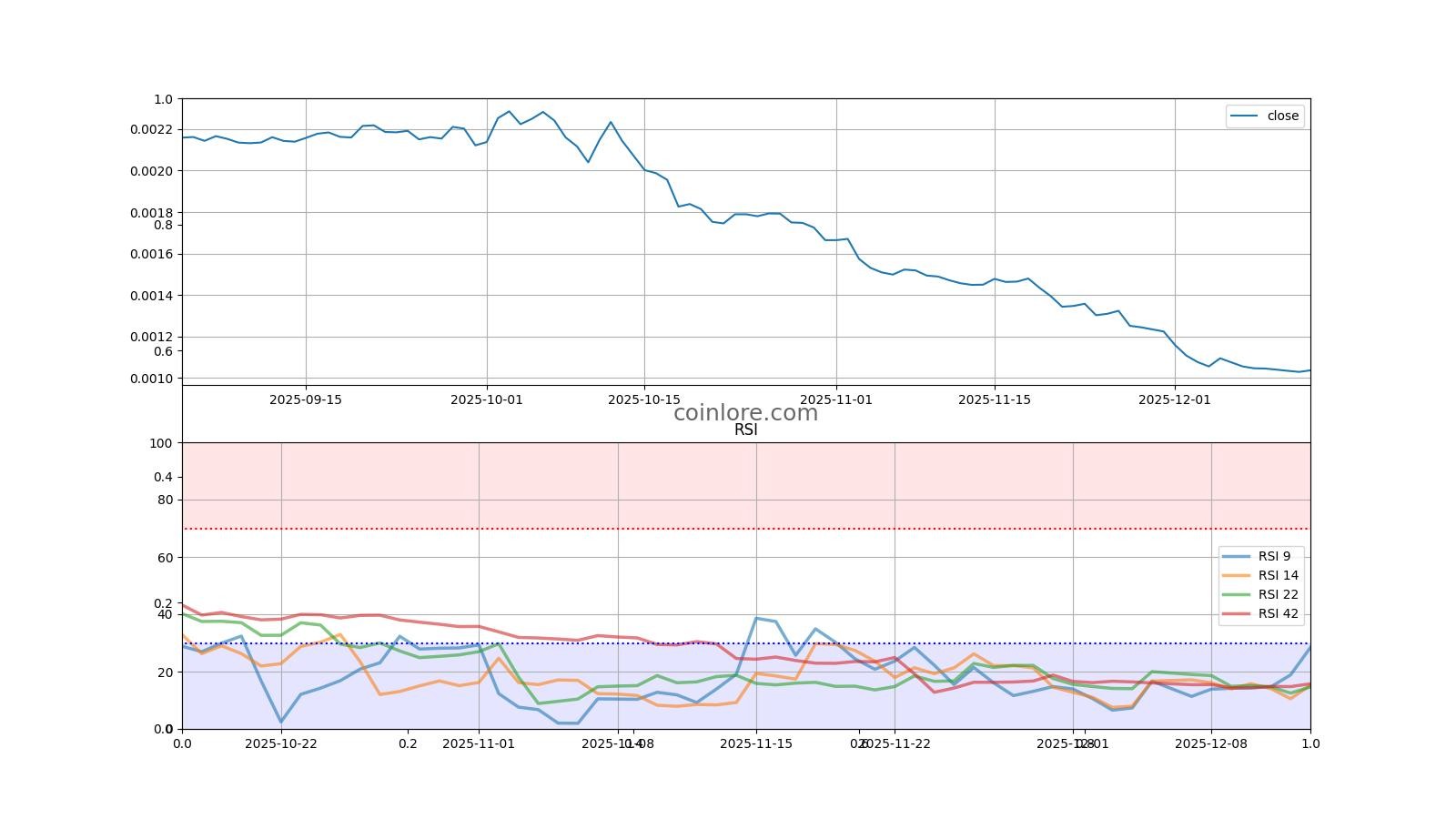 BSC Station RSI indicator
