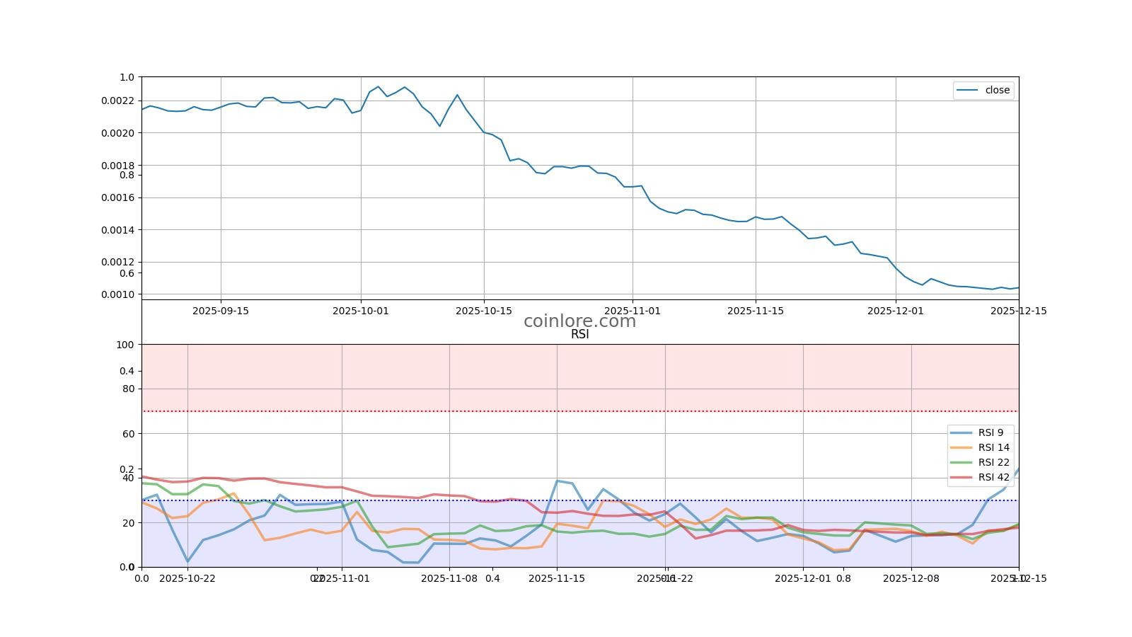 BSC Station RSI indicator