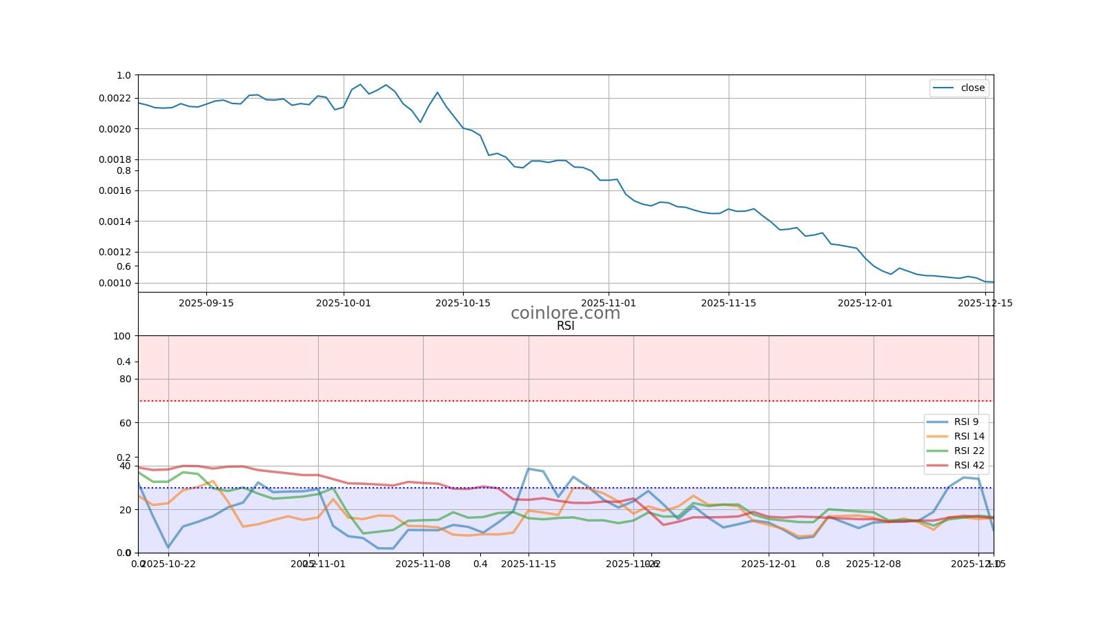 BSC Station RSI indicator