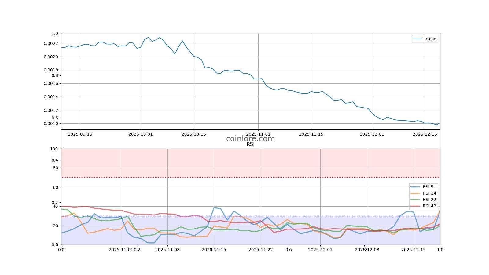 BSC Station RSI indicator