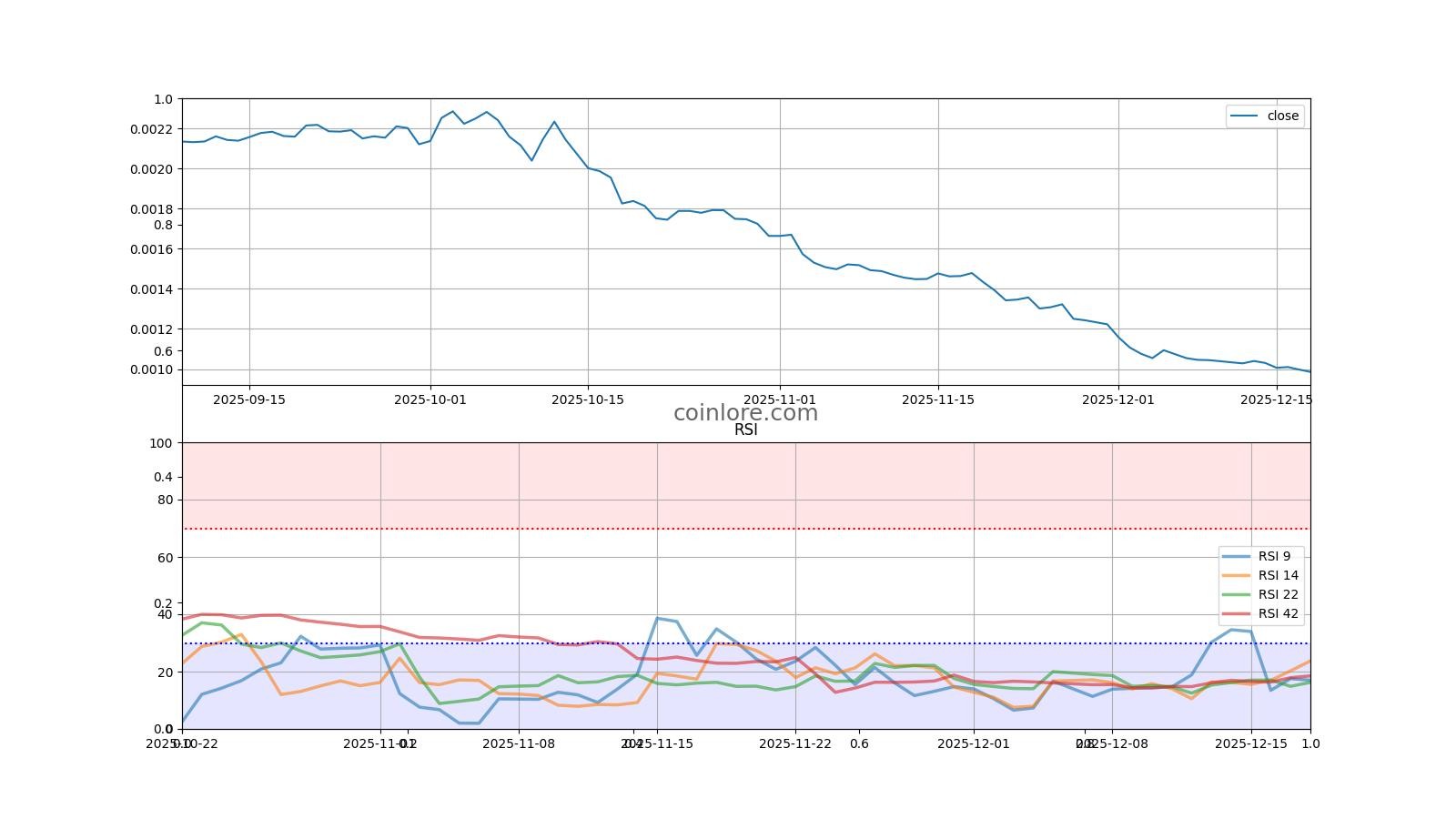 BSC Station RSI indicator