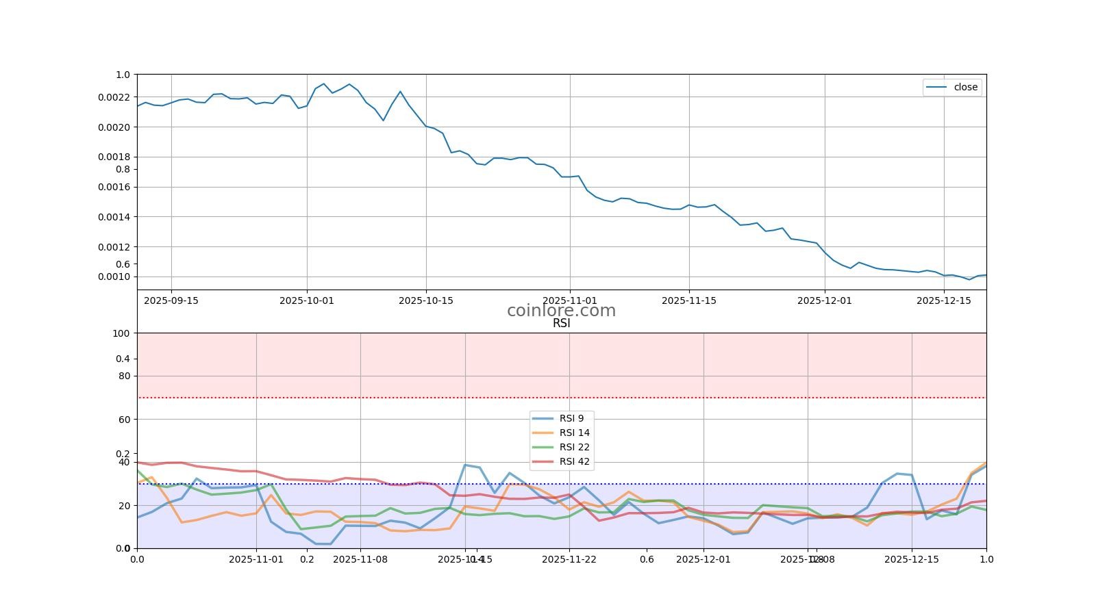 BSC Station RSI indicator