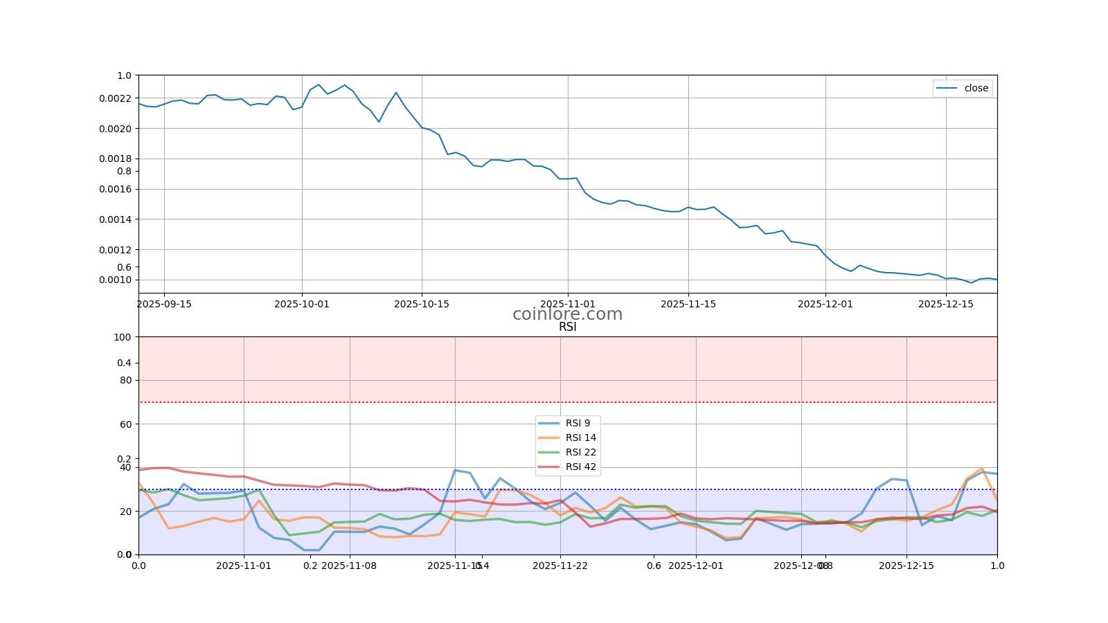 BSC Station RSI indicator
