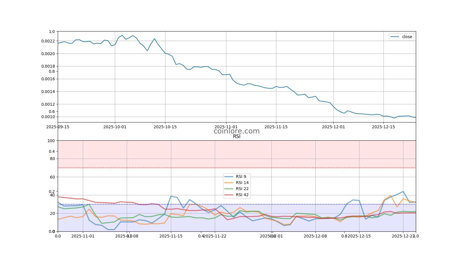 BSC Station RSI indicator