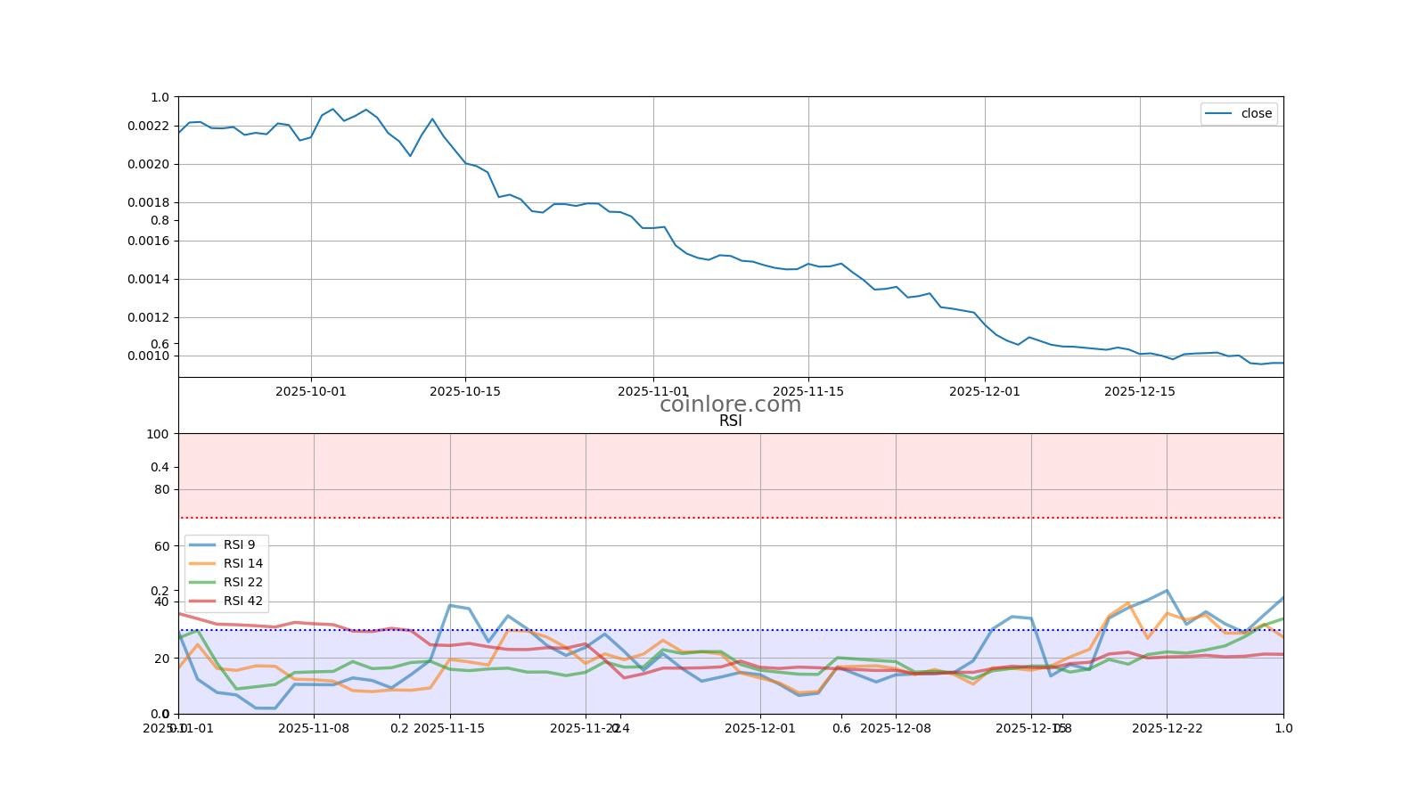 BSC Station RSI indicator