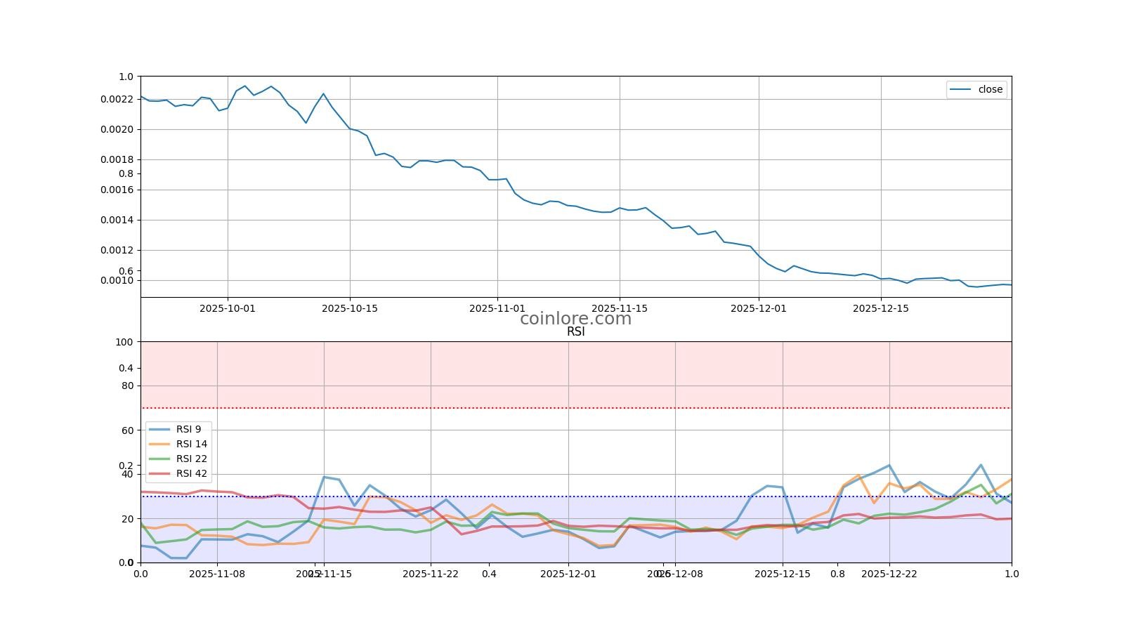 BSC Station RSI indicator