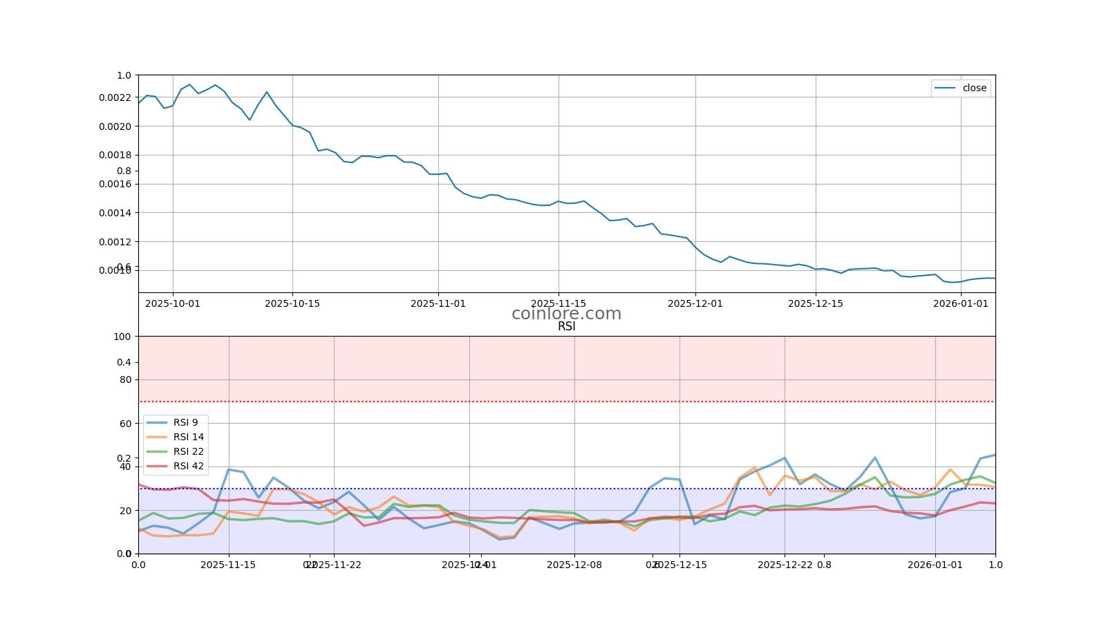 BSC Station RSI indicator