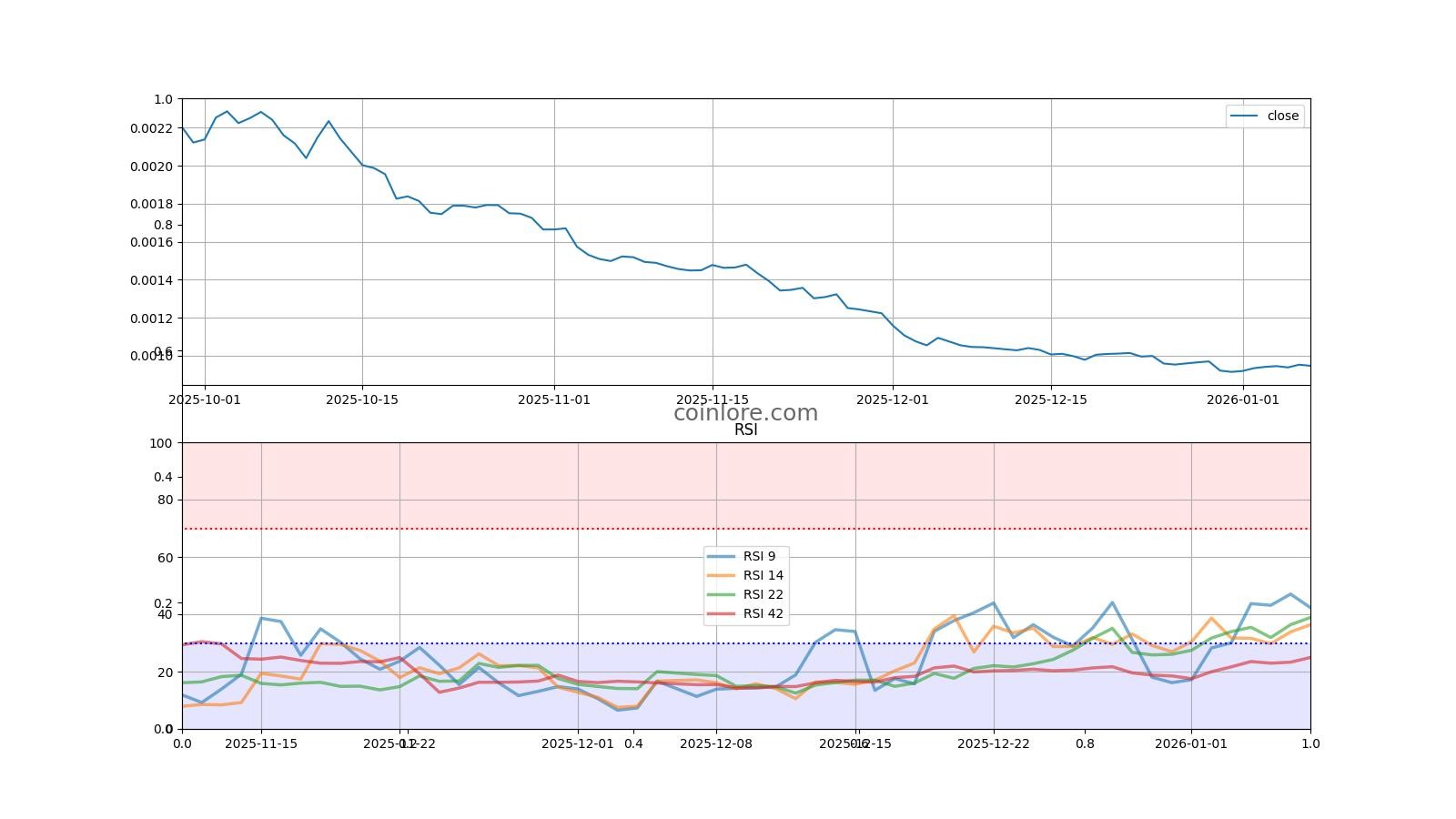 BSC Station RSI indicator