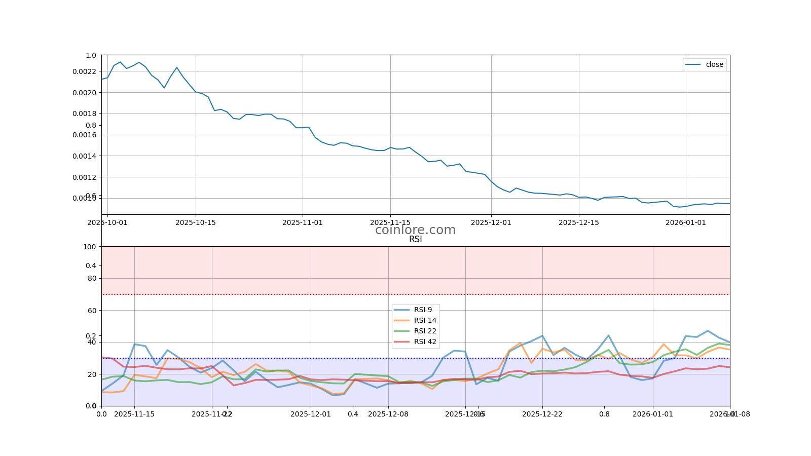 BSC Station RSI indicator
