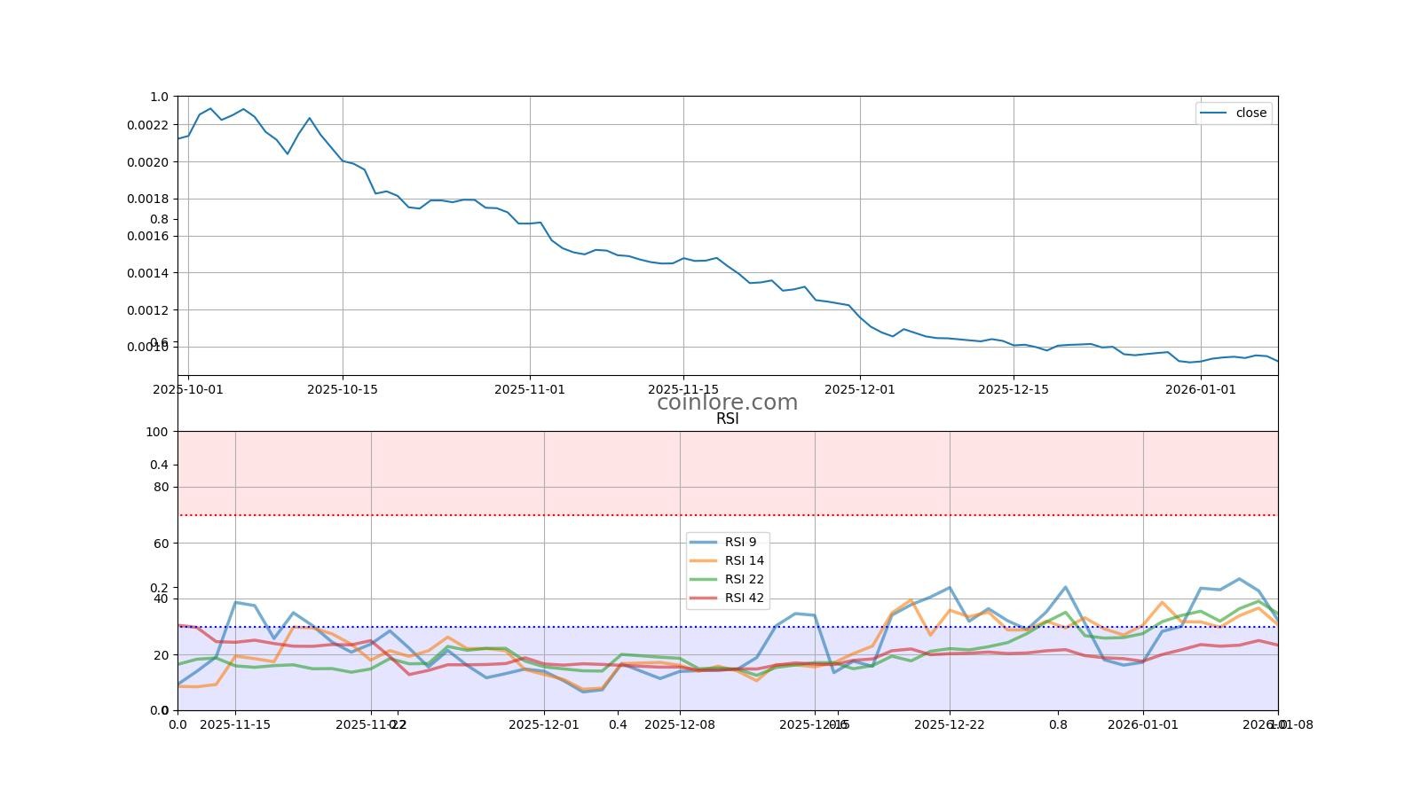BSC Station RSI indicator