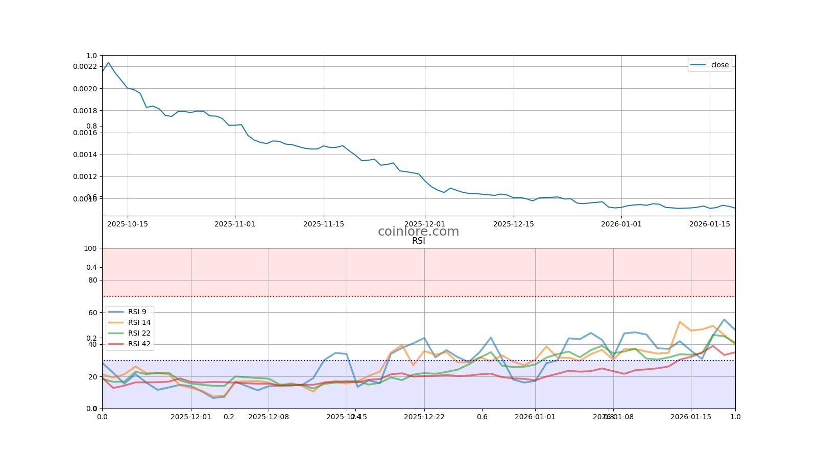 BSC Station RSI indicator