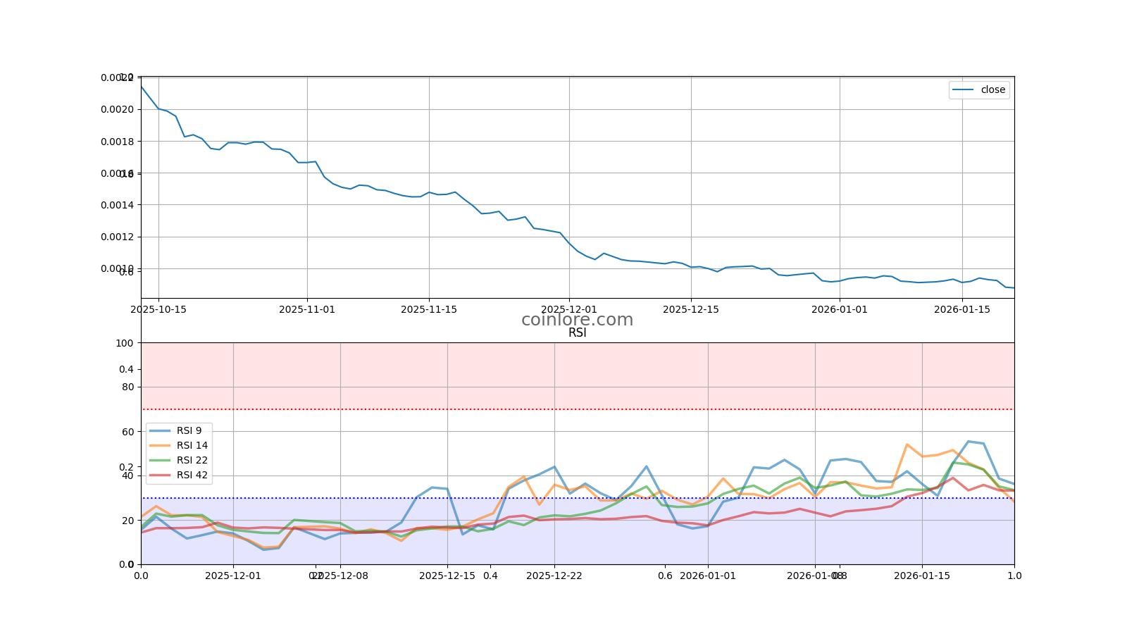 BSC Station RSI indicator