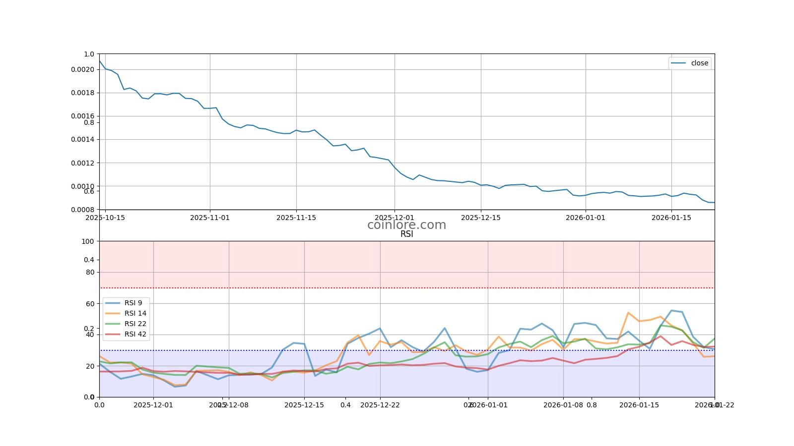 BSC Station RSI indicator