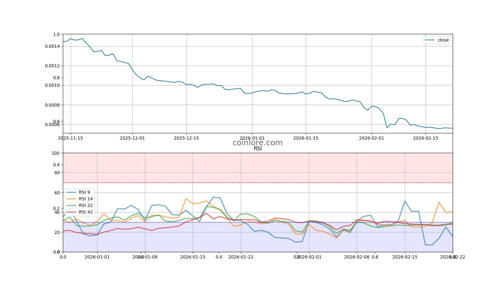 BSC Station RSI indicator