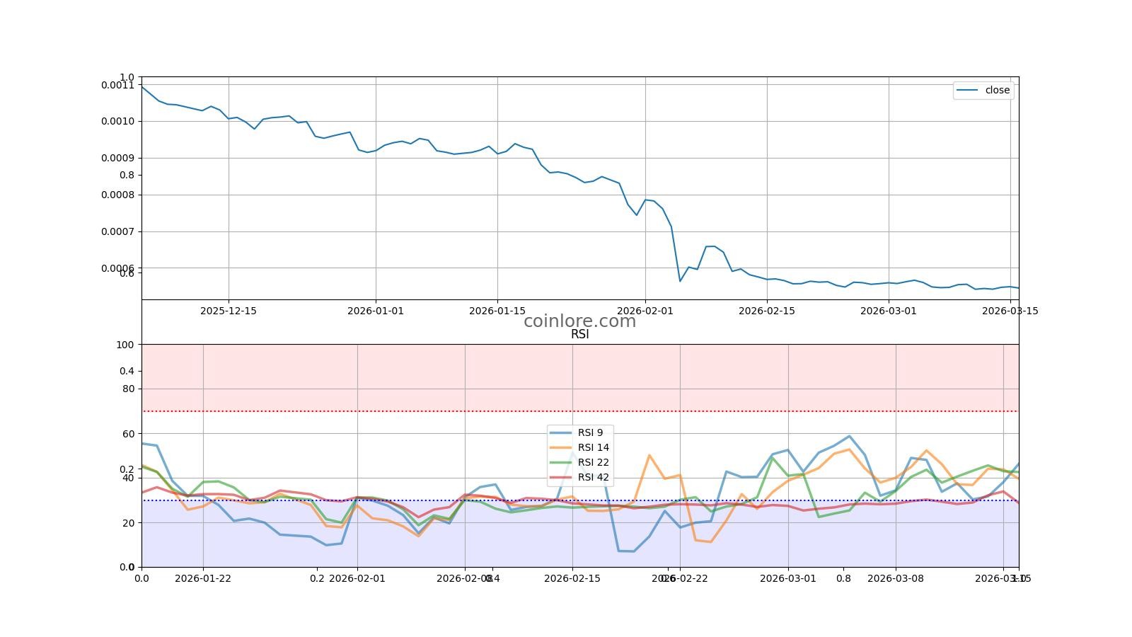 BSC Station RSI indicator