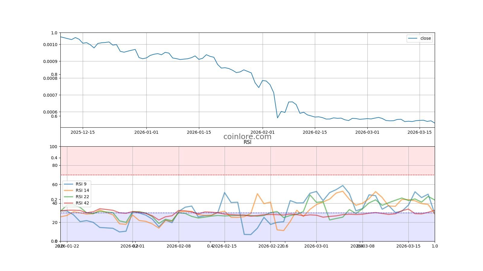 BSC Station RSI indicator