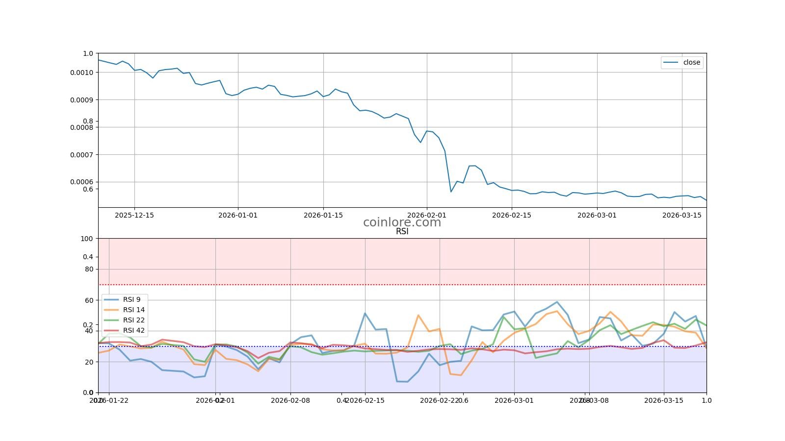 BSC Station RSI indicator
