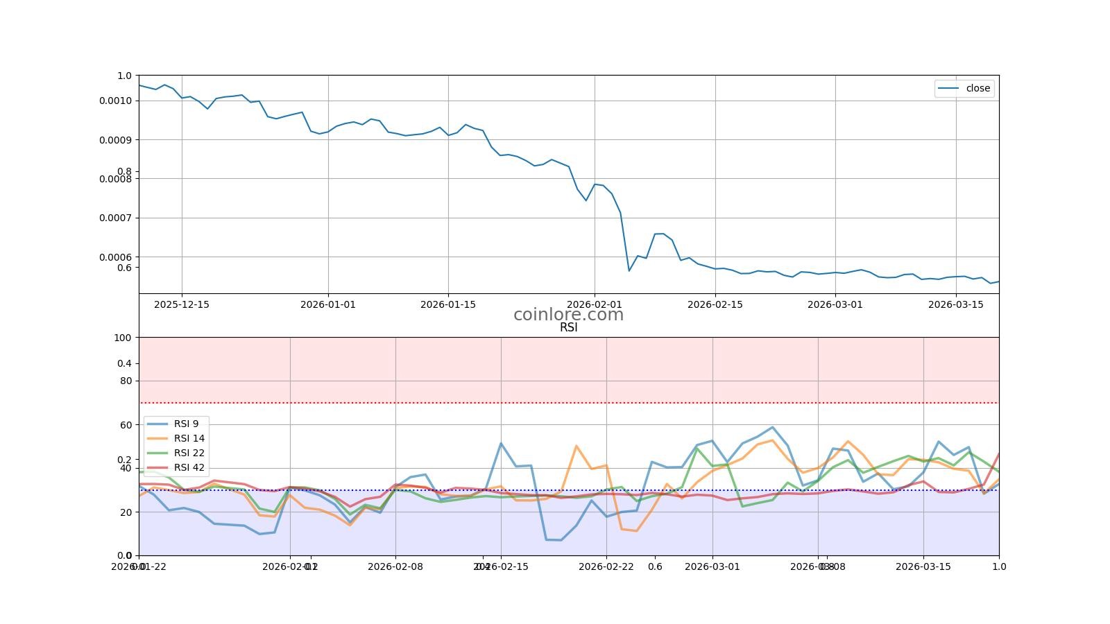 BSC Station RSI indicator
