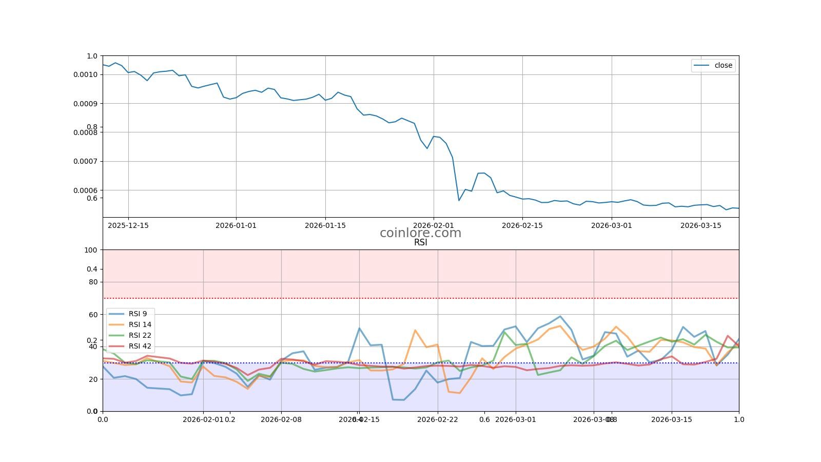 BSC Station RSI indicator