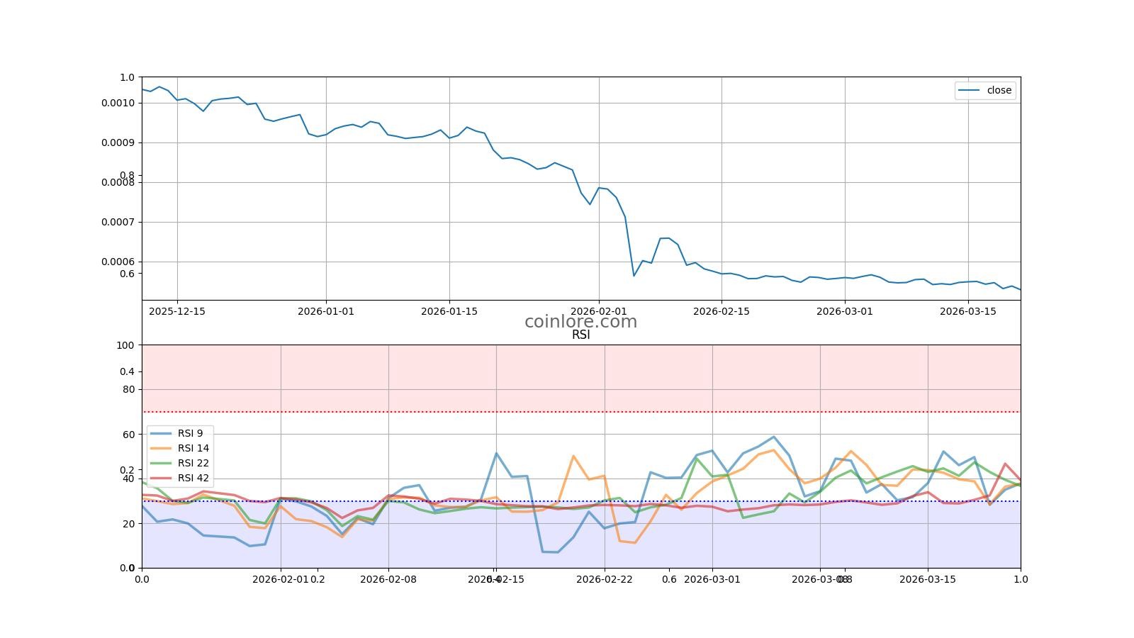 BSC Station RSI indicator