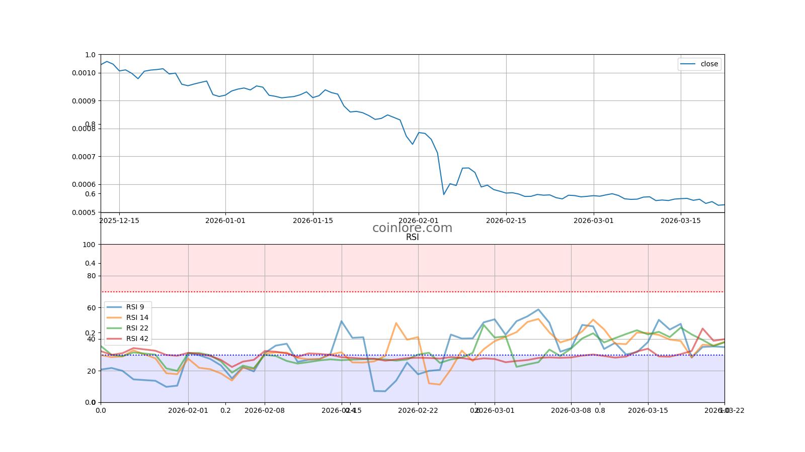 BSC Station RSI indicator