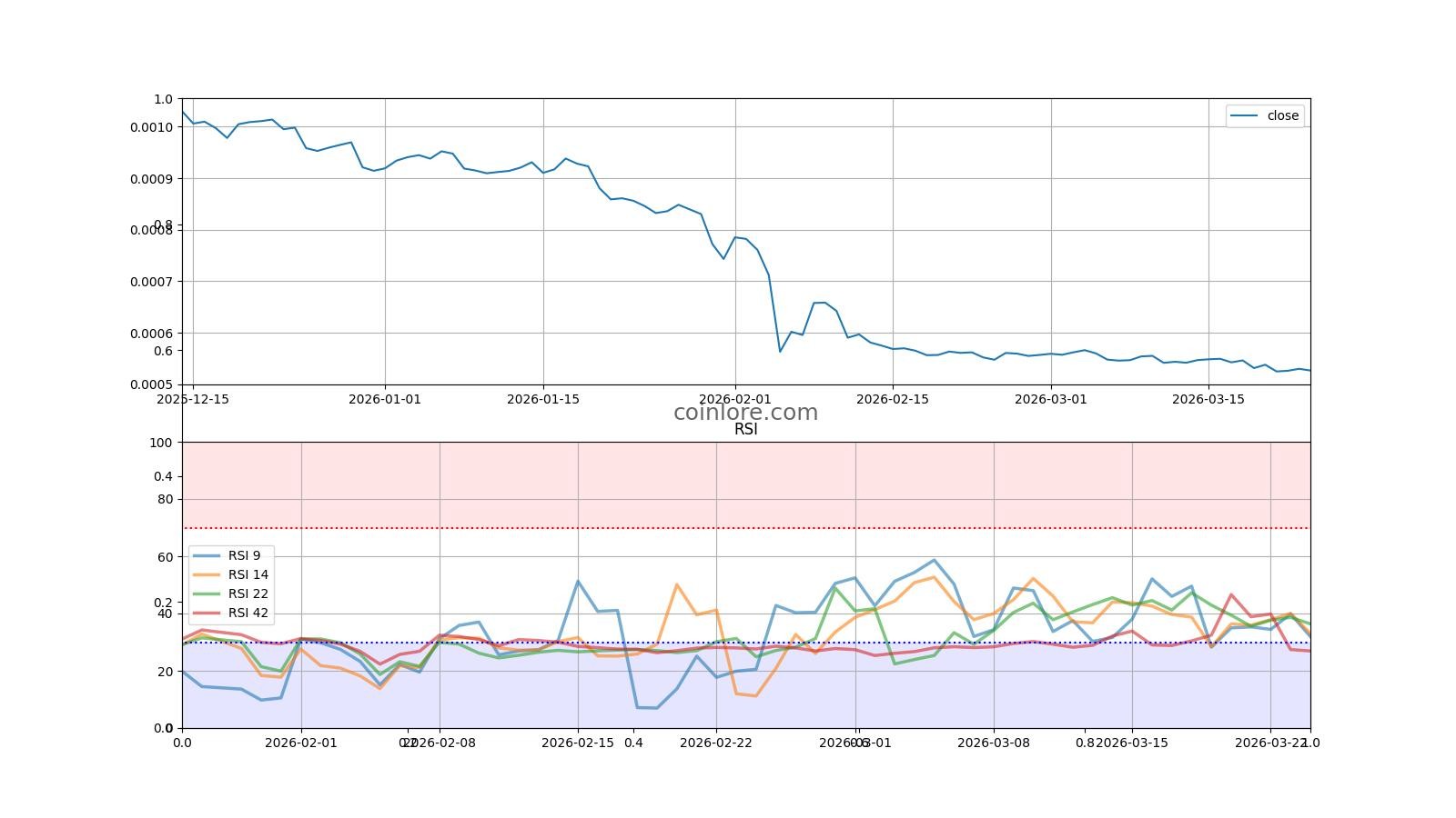 BSC Station RSI indicator