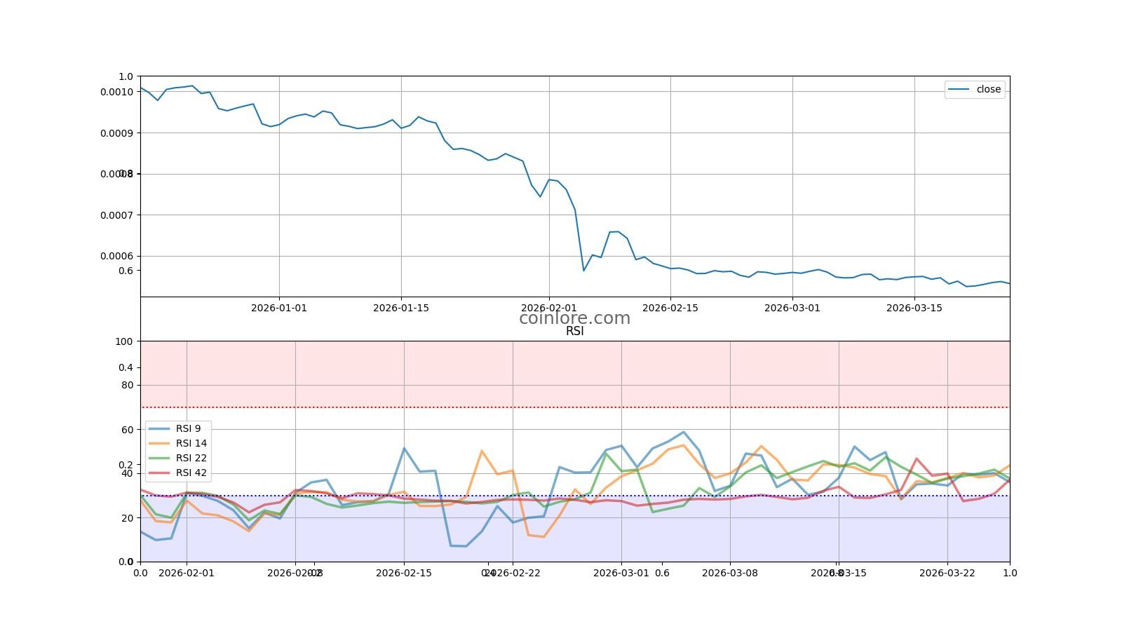 BSC Station RSI indicator
