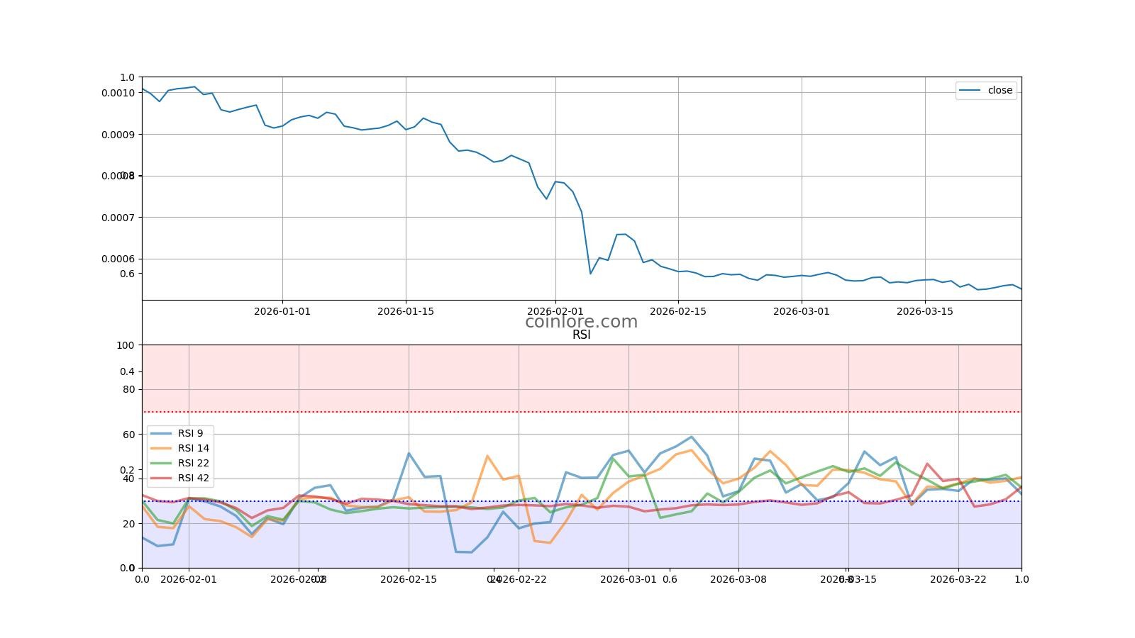 BSC Station RSI indicator
