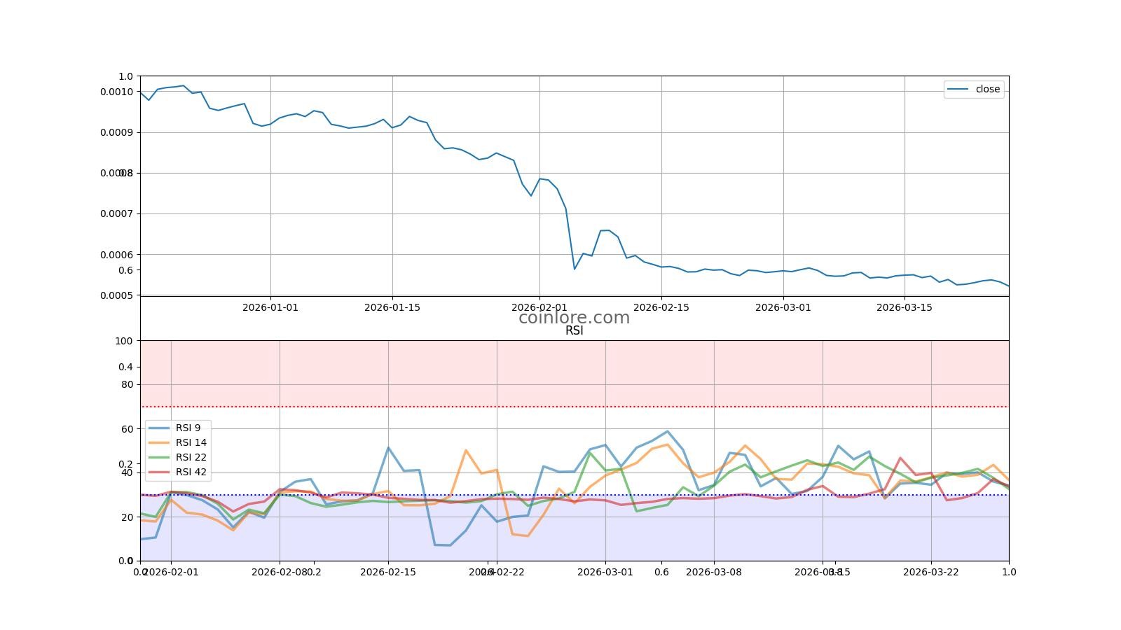 BSC Station RSI indicator