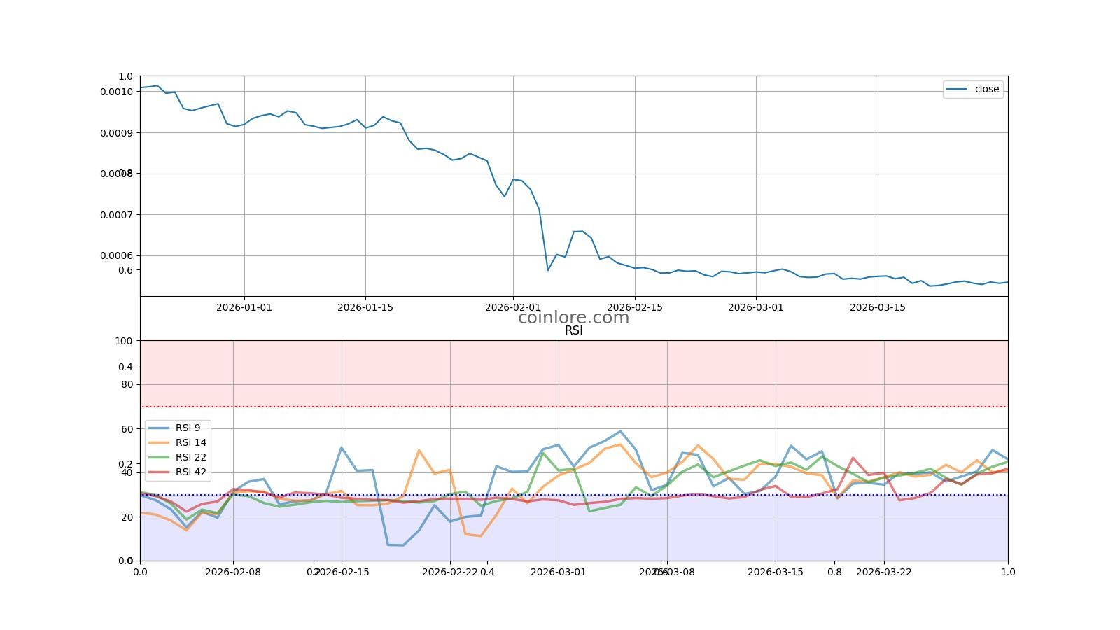 BSC Station RSI indicator