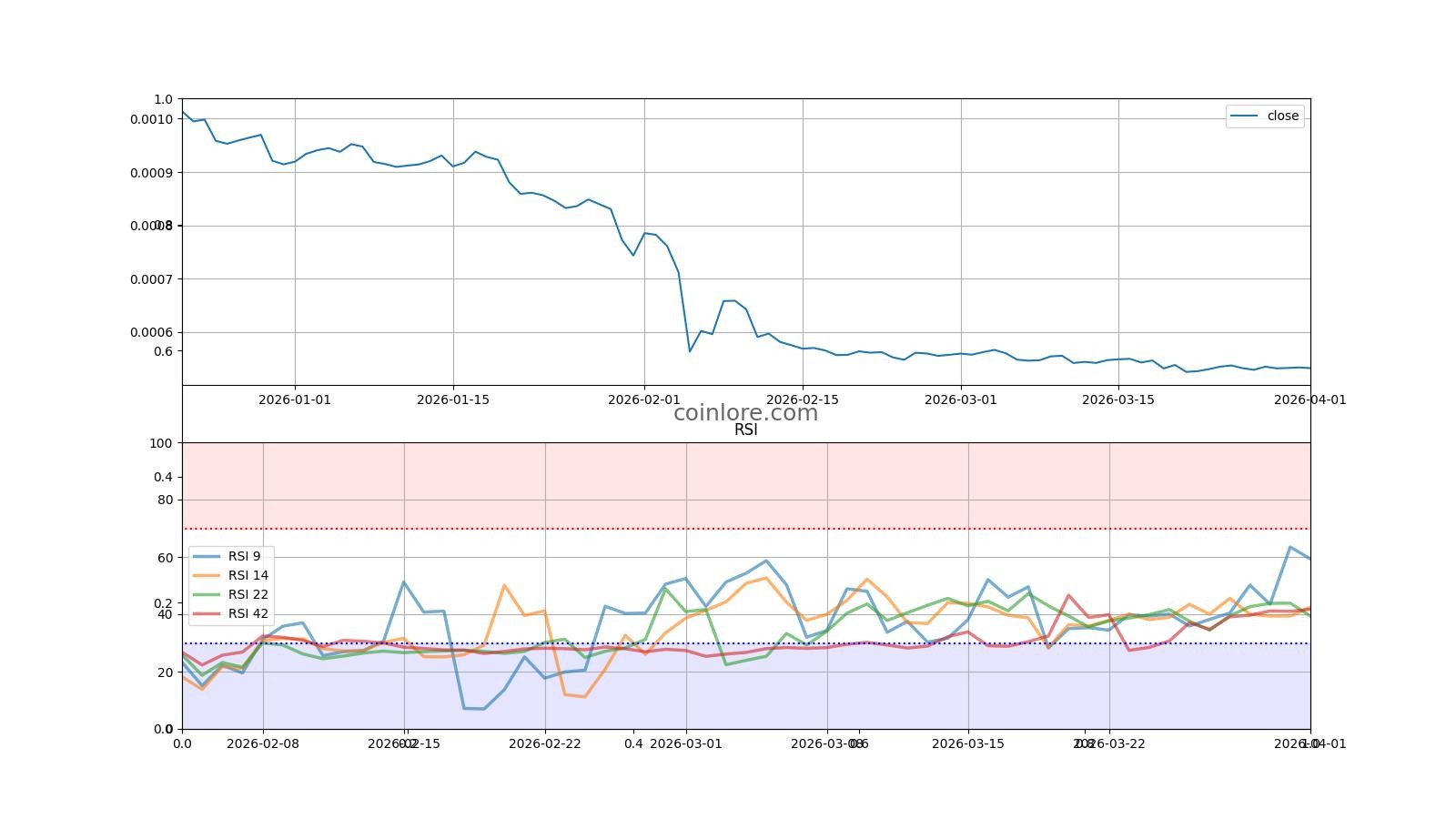BSC Station RSI indicator